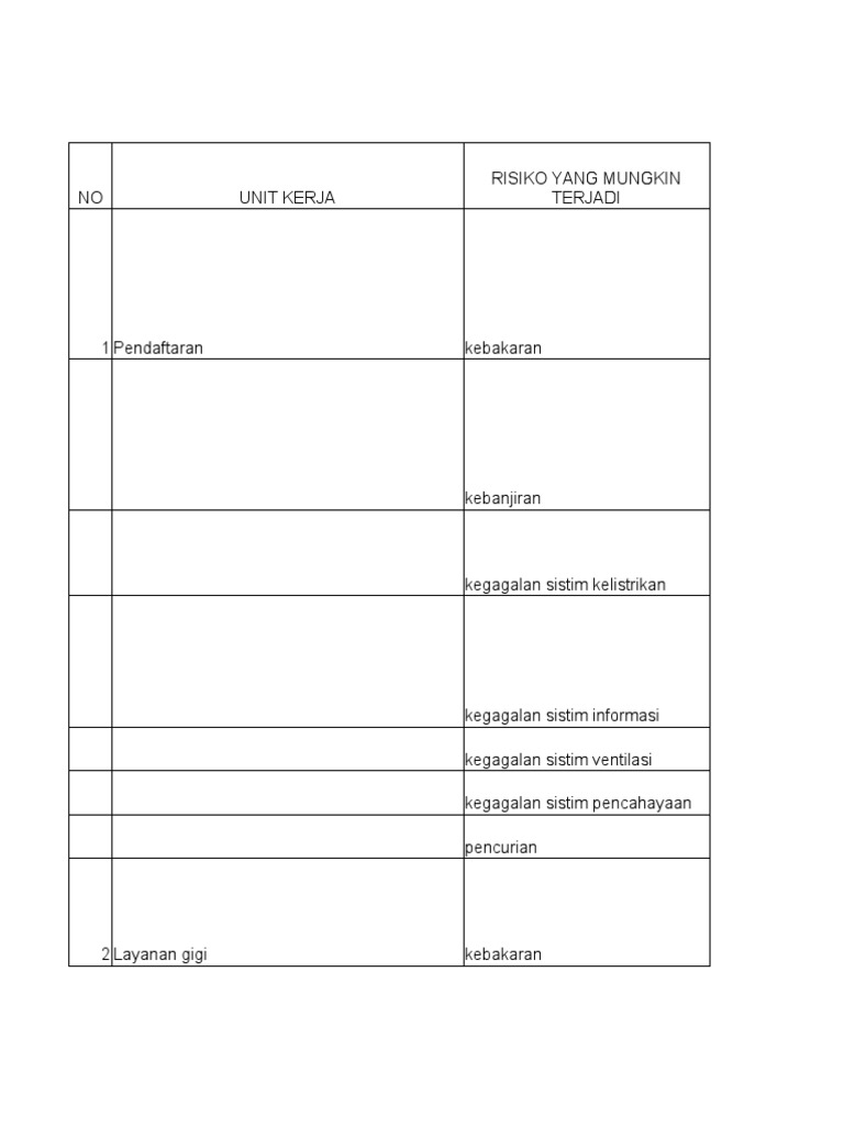 Register Risiko MFK | PDF