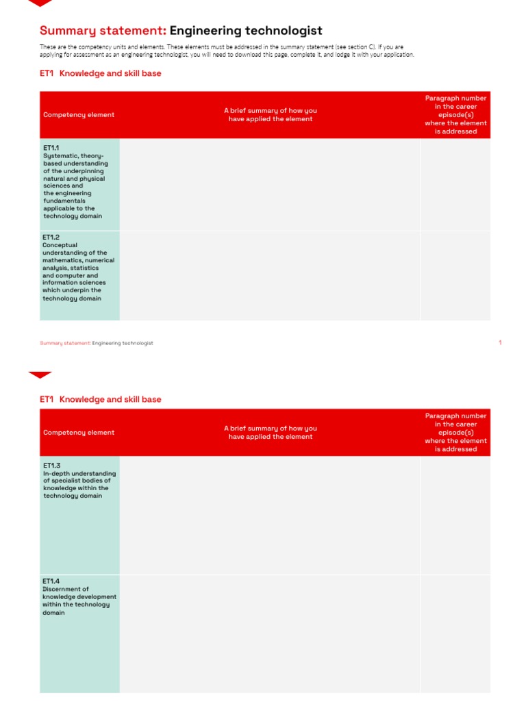 Summary Statement:: Engineering Technologist | PDF | Engineering | Information Technology