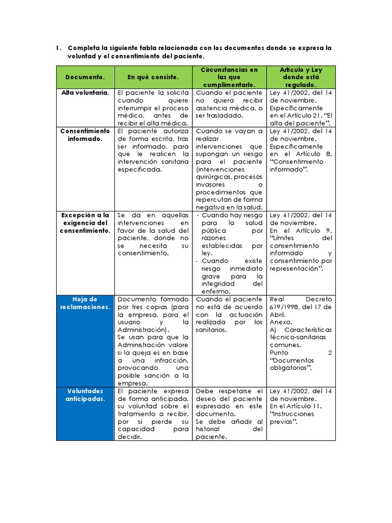Etp Tarea 8 | PDF | Medicamentos con receta | Medicina