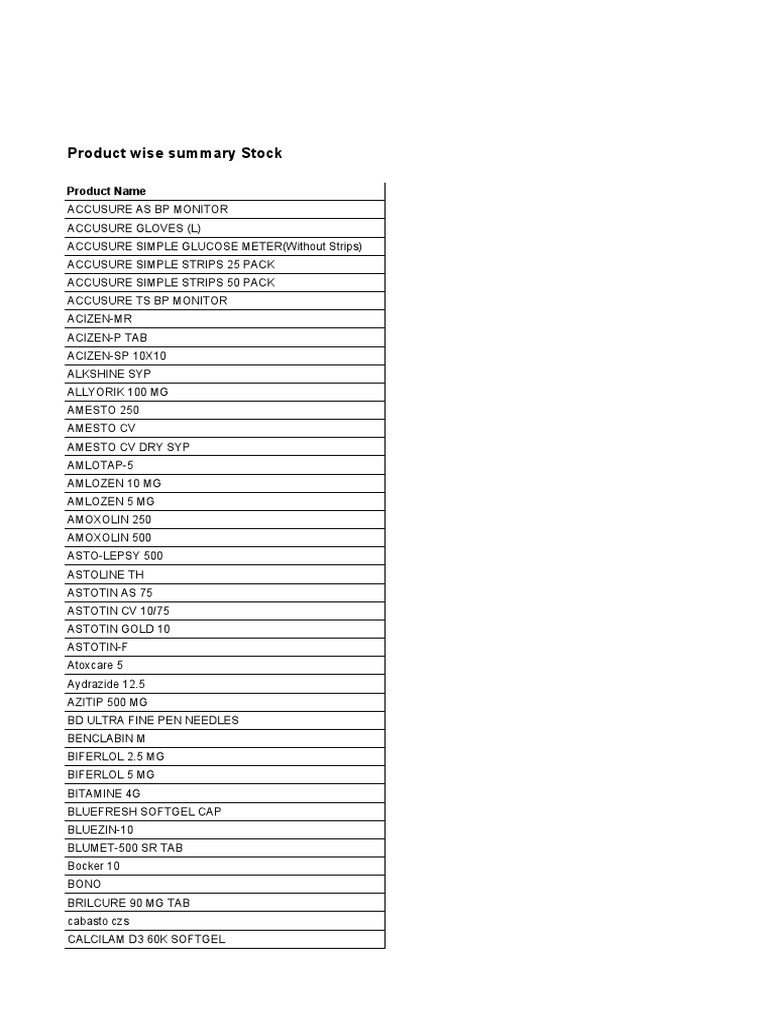 Updated Product List On 24.03.2023 | PDF | Functional Group | Products ...