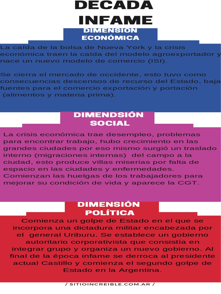 Decada Infame PDF | PDF