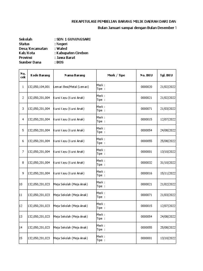 Rekapitulasi Belanja Modal TA 2022 | PDF