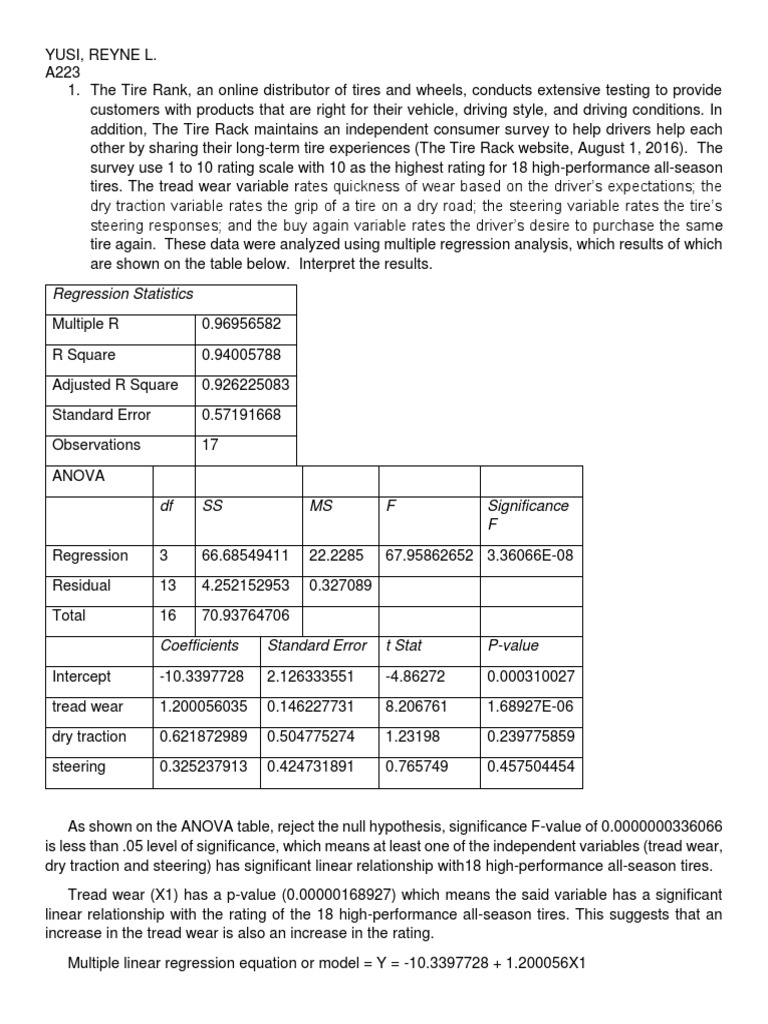 YUSI AssignmentModule11 | PDF | Coefficient Of Determination | Errors And Residuals