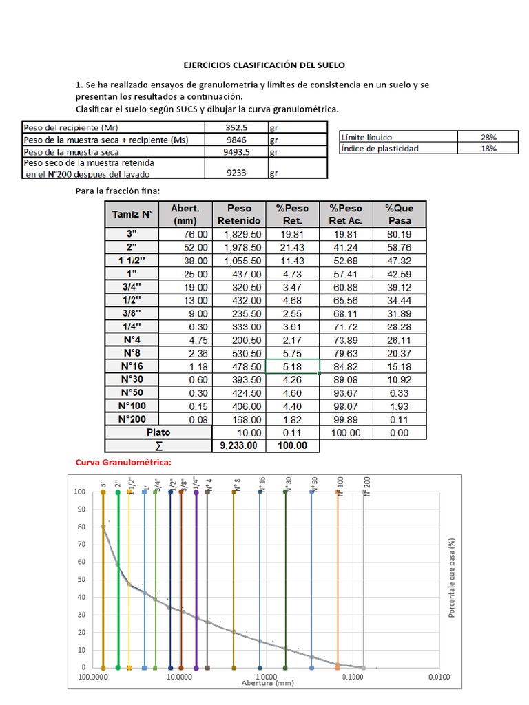 Ejercicios Clasificación Del Suelo | PDF | Arena | Geología