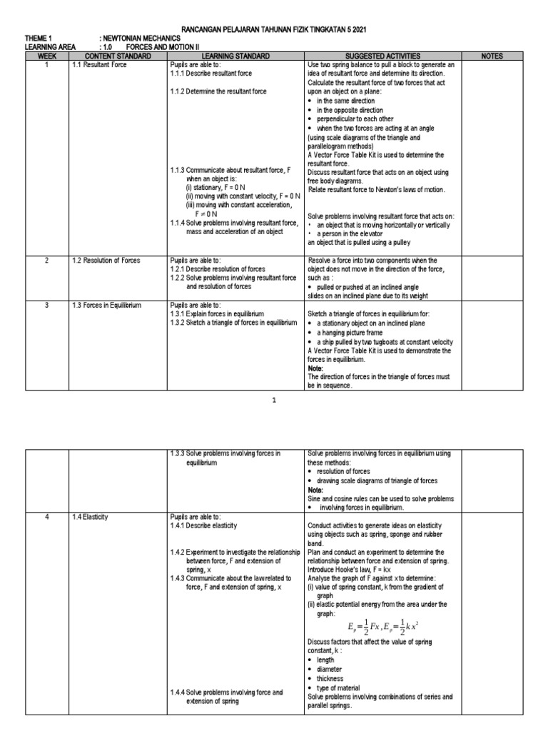 RPT Form 5 Physics 2022 | PDF | Buoyancy | Electromagnetic Induction