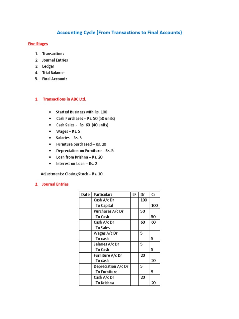 Accounting Cycle-1 | PDF | Income Statement | Depreciation