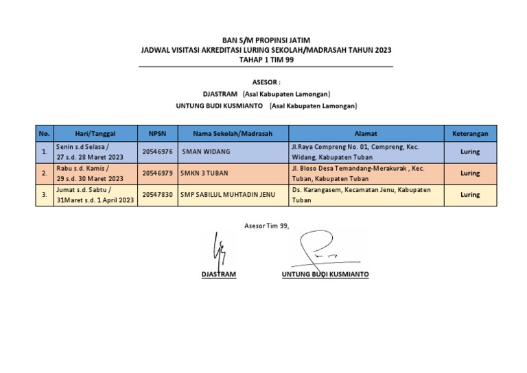 Jadwal Visitasi Akreditasi 2023 Tahap 1 Tim 99 | PDF