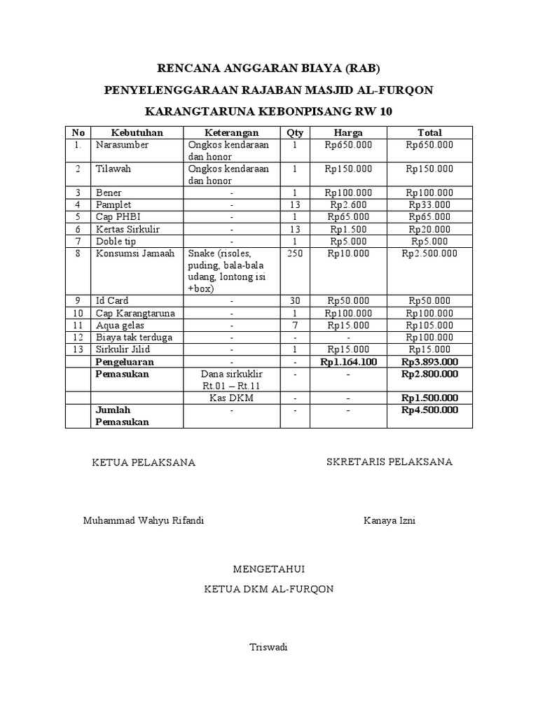 Rencana Anggaran Biaya (Rab) Penyelenggaraan Rajaban Masjid Al-Furqon ...