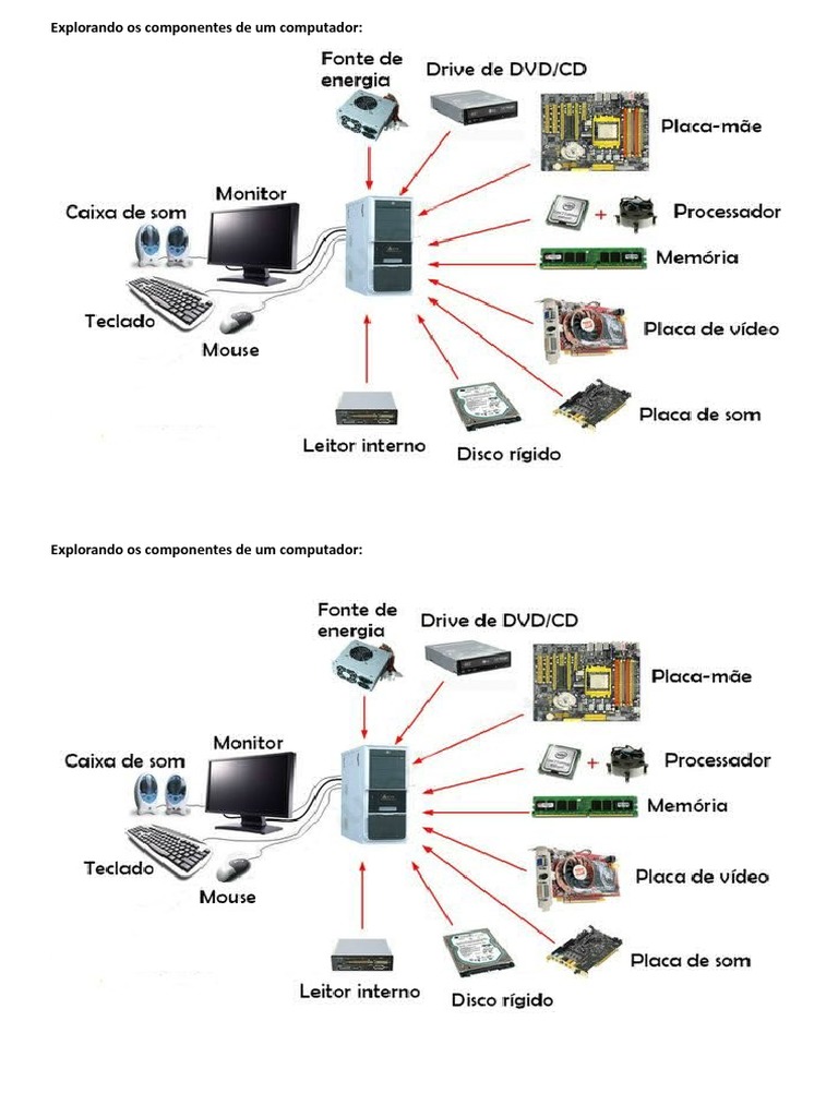 Quais São Os Principais Componentes De Um Computador E Suas Funções? – CAJI