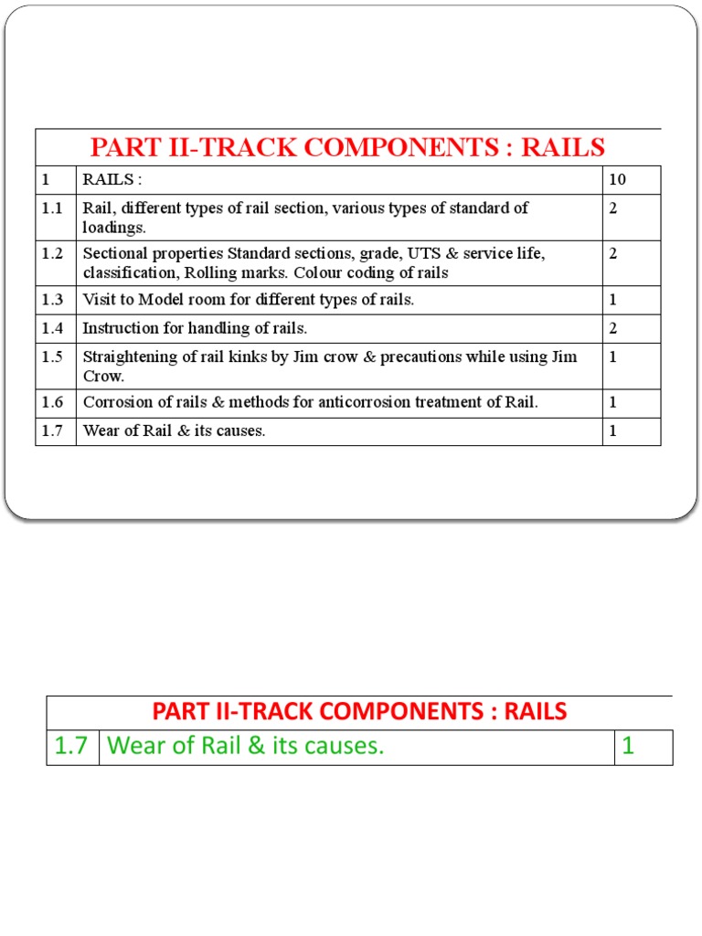 1.7 - Wear of Rail & Its Causes | PDF | Wear | Rail Transport