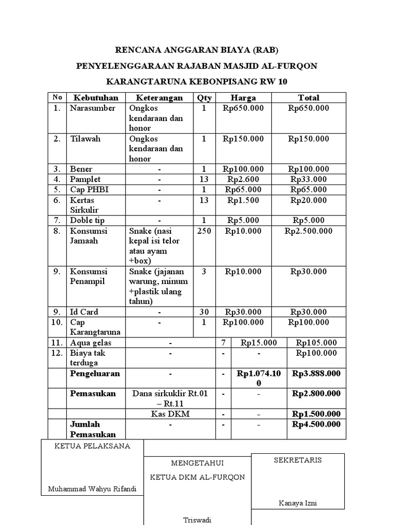 Rencana Anggaran Biaya | PDF