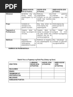 Rubrik para Sa Pagtataya NG Dula | PDF