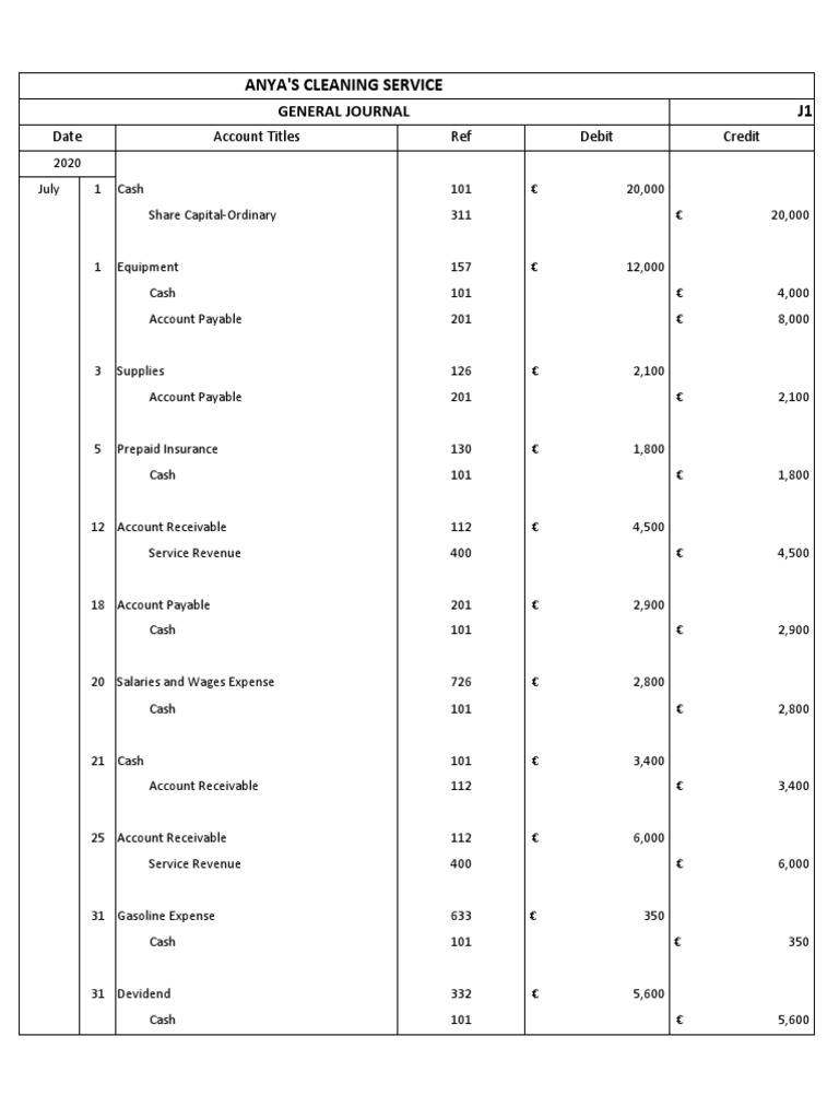 Anya's Cleaning Service | PDF | Debits And Credits | Expense
