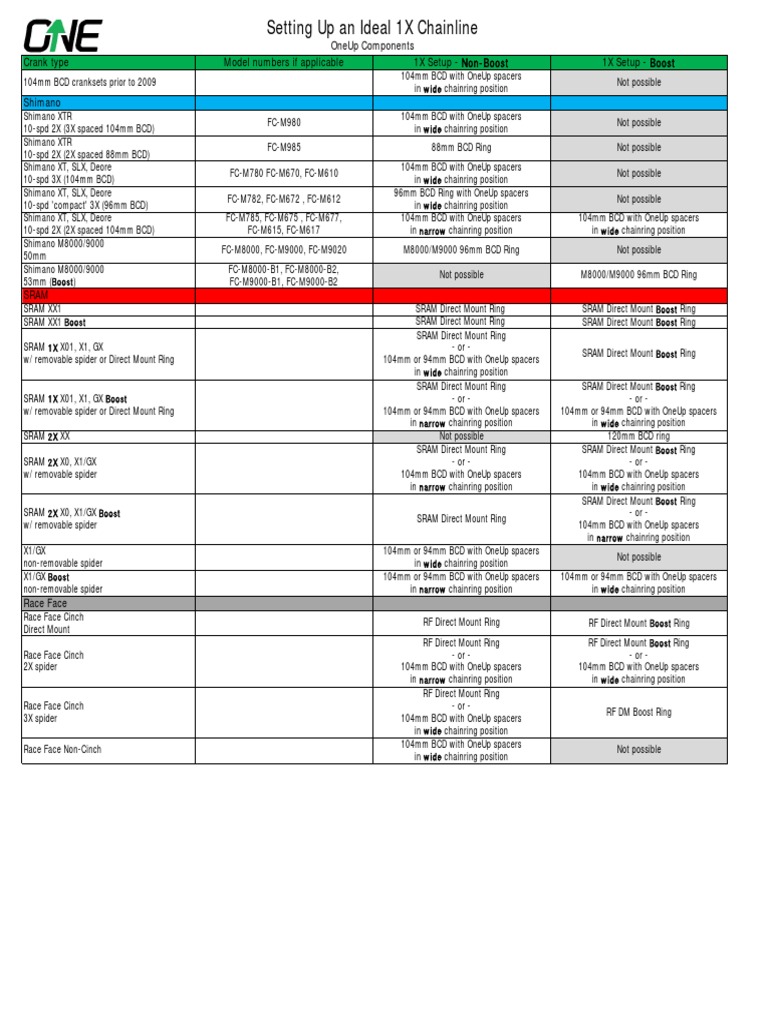 OneUp Boost Chainring Compatibility Chart PDF | PDF | Aerobic Exercise | Components