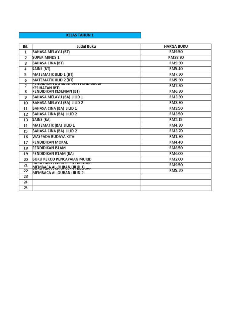 Senarai Harga Buku Teks 2023 | PDF | Sains & Matematika