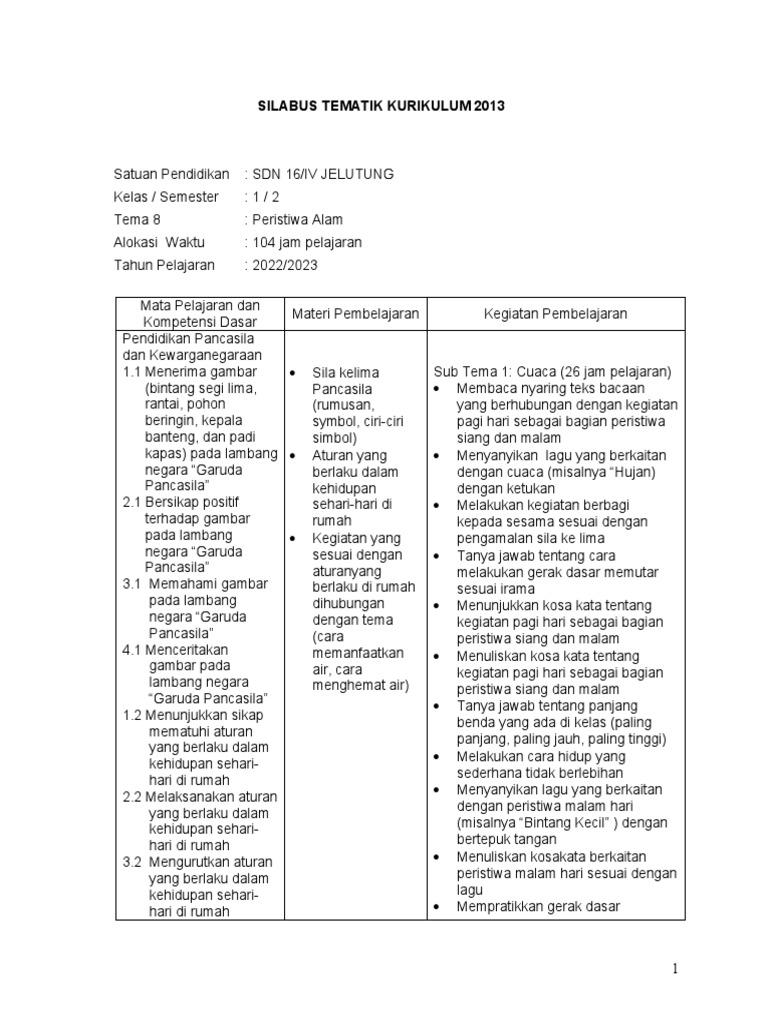 Silabus Kelas 1 Tema 8 | PDF