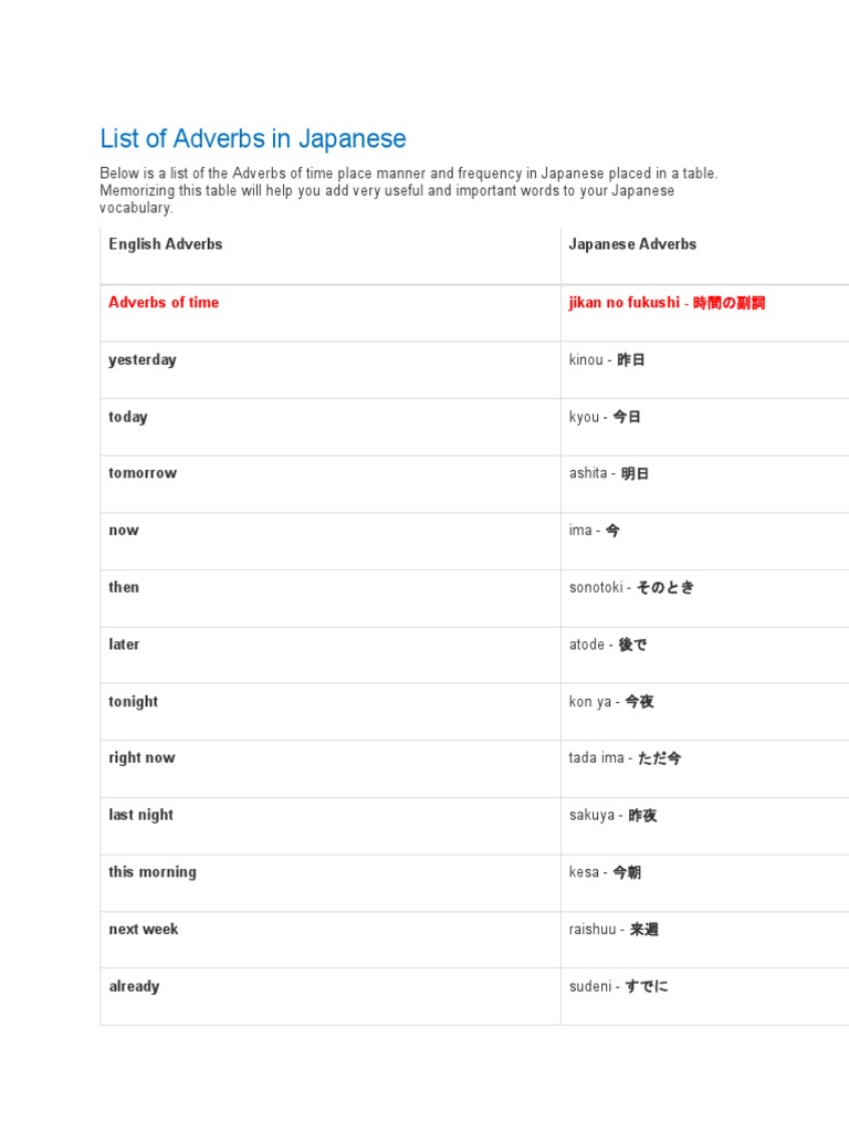 List of Adverbs in Japanese | PDF | Language Families | Cognitive Science