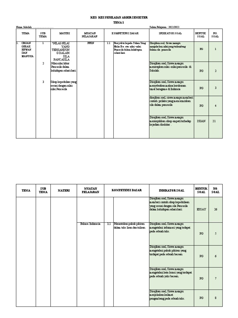 Sas Tema 1 2223 | PDF