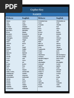 Hebrew Time and Biblical Hours Explained | PDF | Hour | Religious Texts
