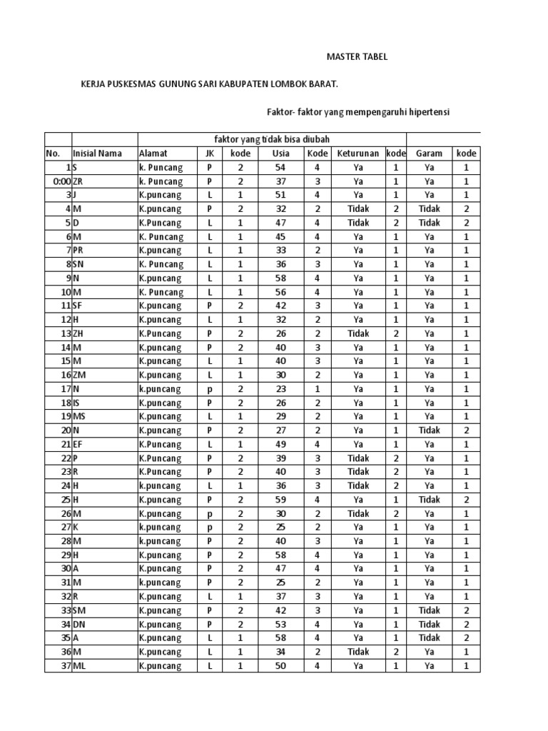 Master Tabel Ok | PDF