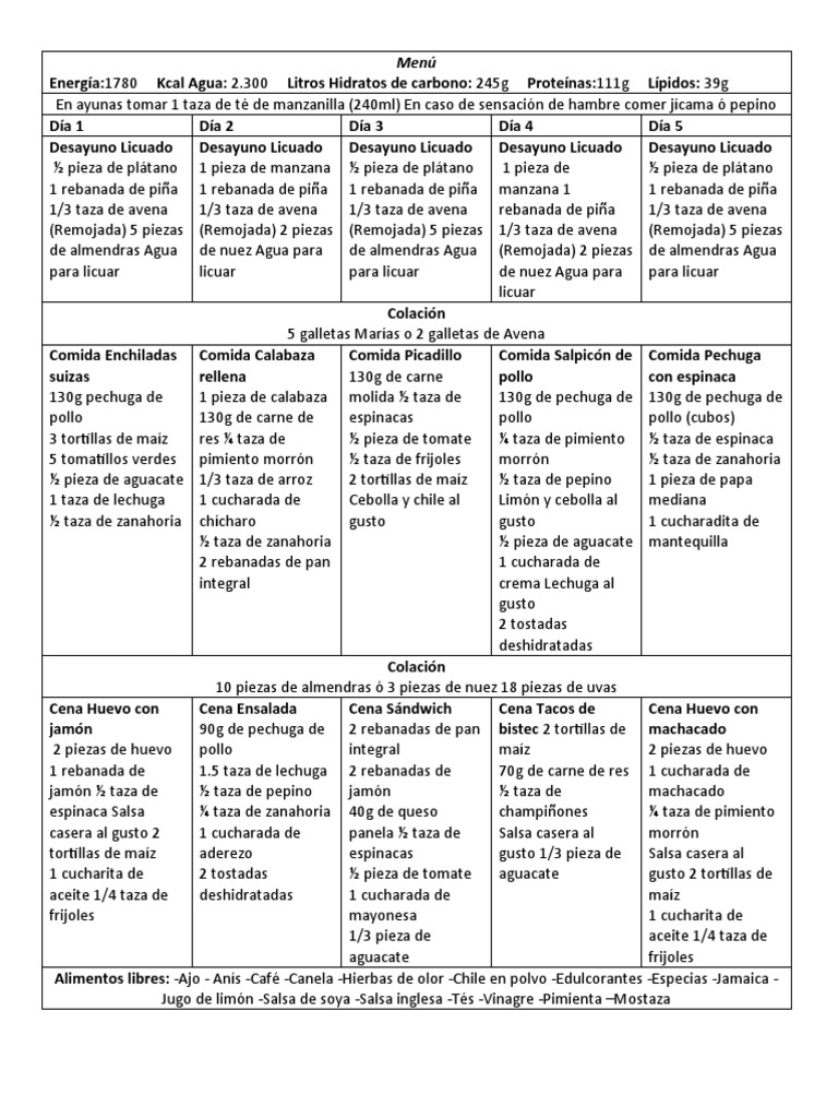 Menú Semanal Saludable y Balanceado | PDF | ensalada | Preparación de ...