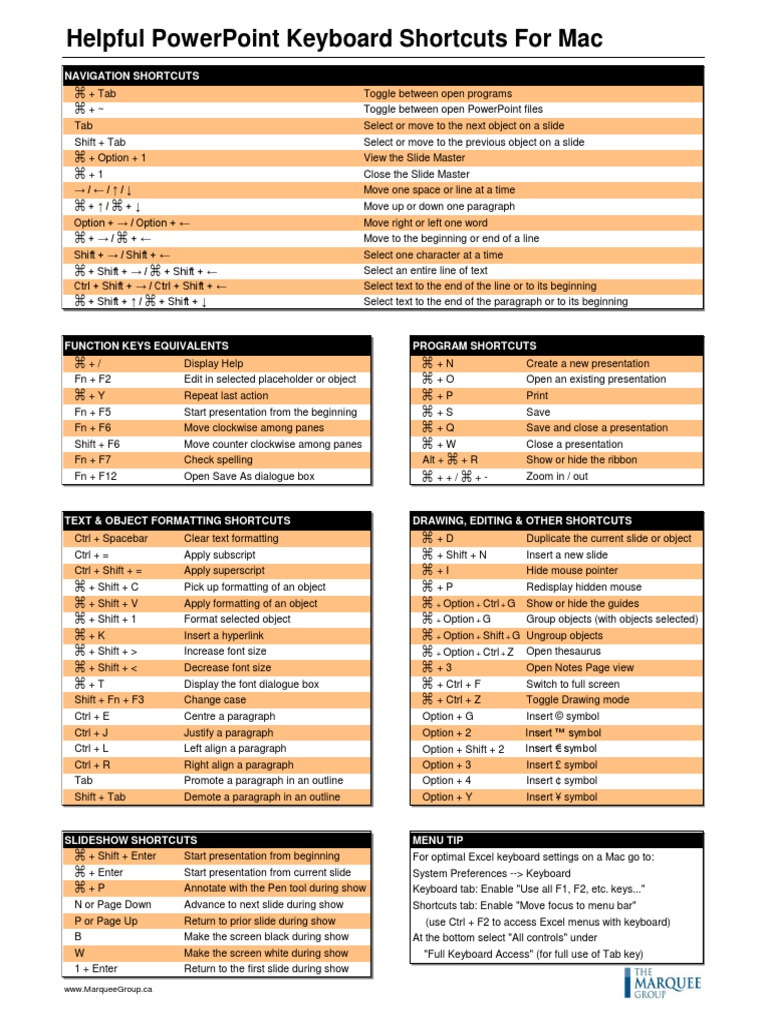 Powerpoint Keyboard Shortcuts Mac | PDF | Keyboard Shortcut | Computer ...