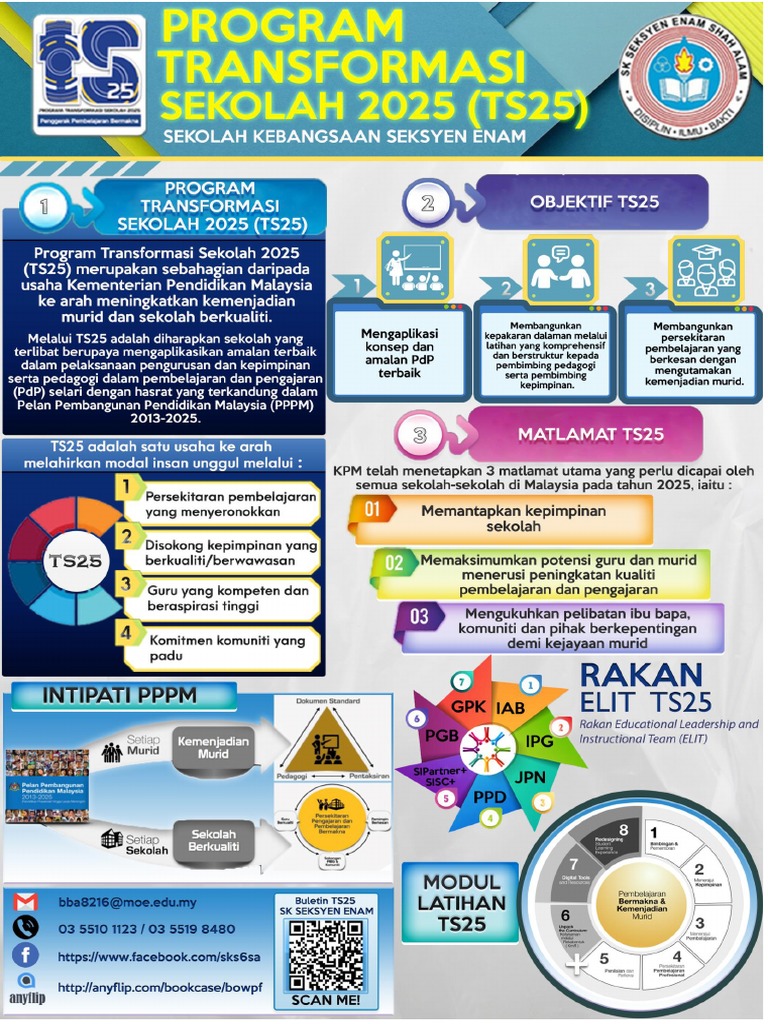 Pengenalan Infografik TS25 | PDF