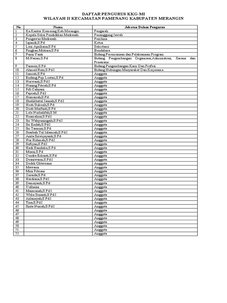 Pokja 1 SD 6 MIN 2 Dan 3 Merangin | PDF