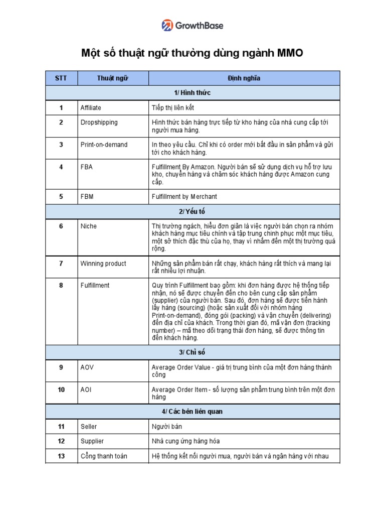 -ShopBase VN- Thuật ngữ ngành MMO PDF | PDF
