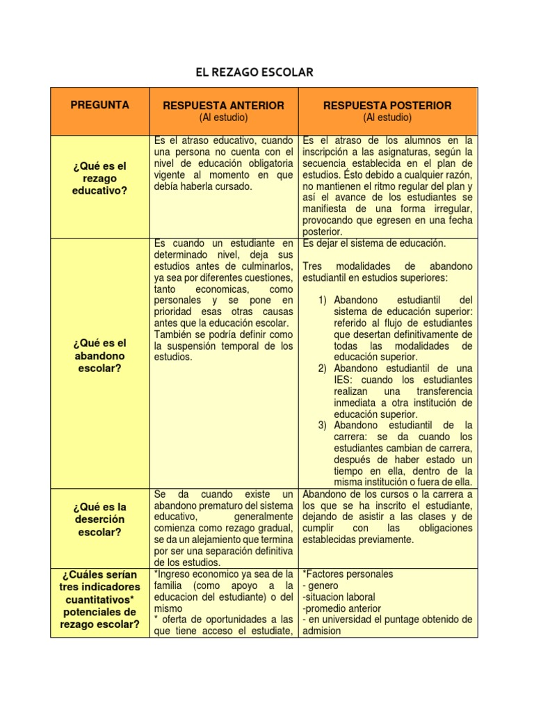 Rezago y Abandono Escolar: Causas y Tipos | PDF
