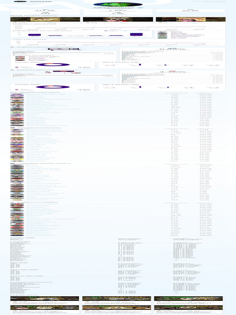Modash Report Feb 13 2023 | PDF