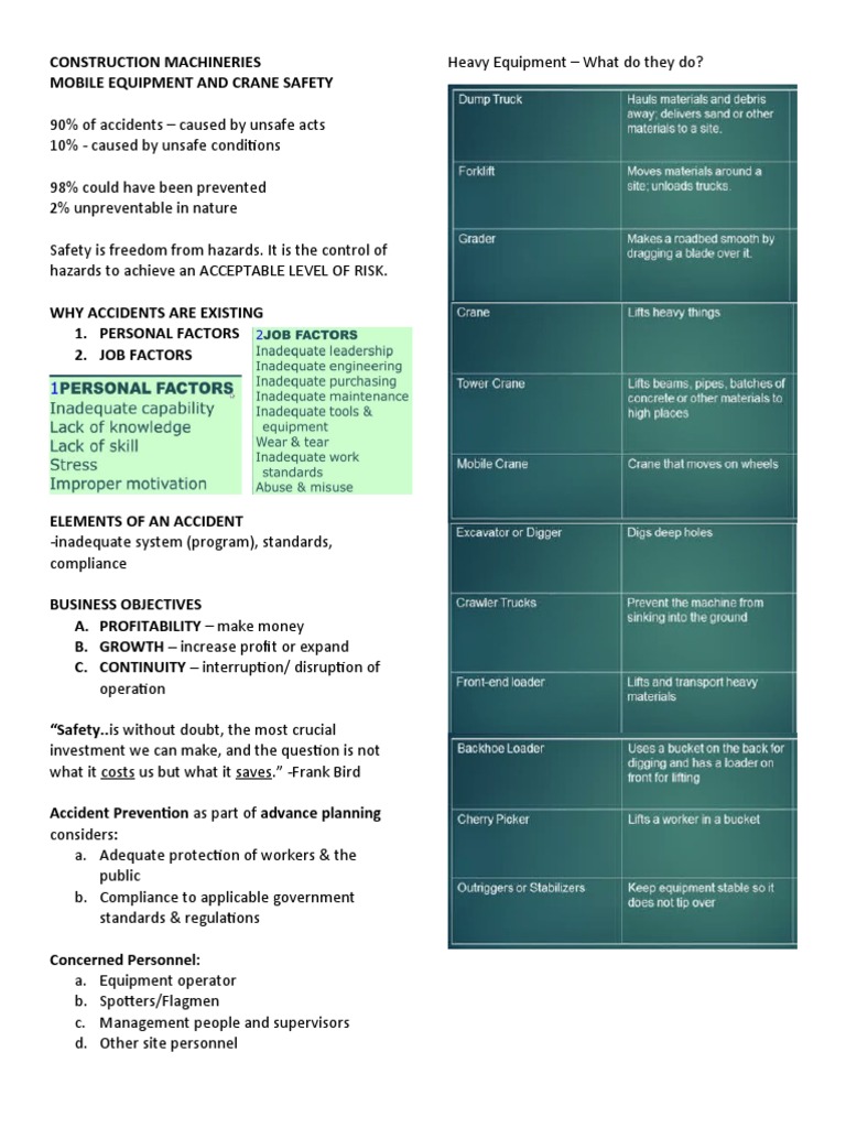 Construction Machineries | PDF | Risk | Personal Protective Equipment