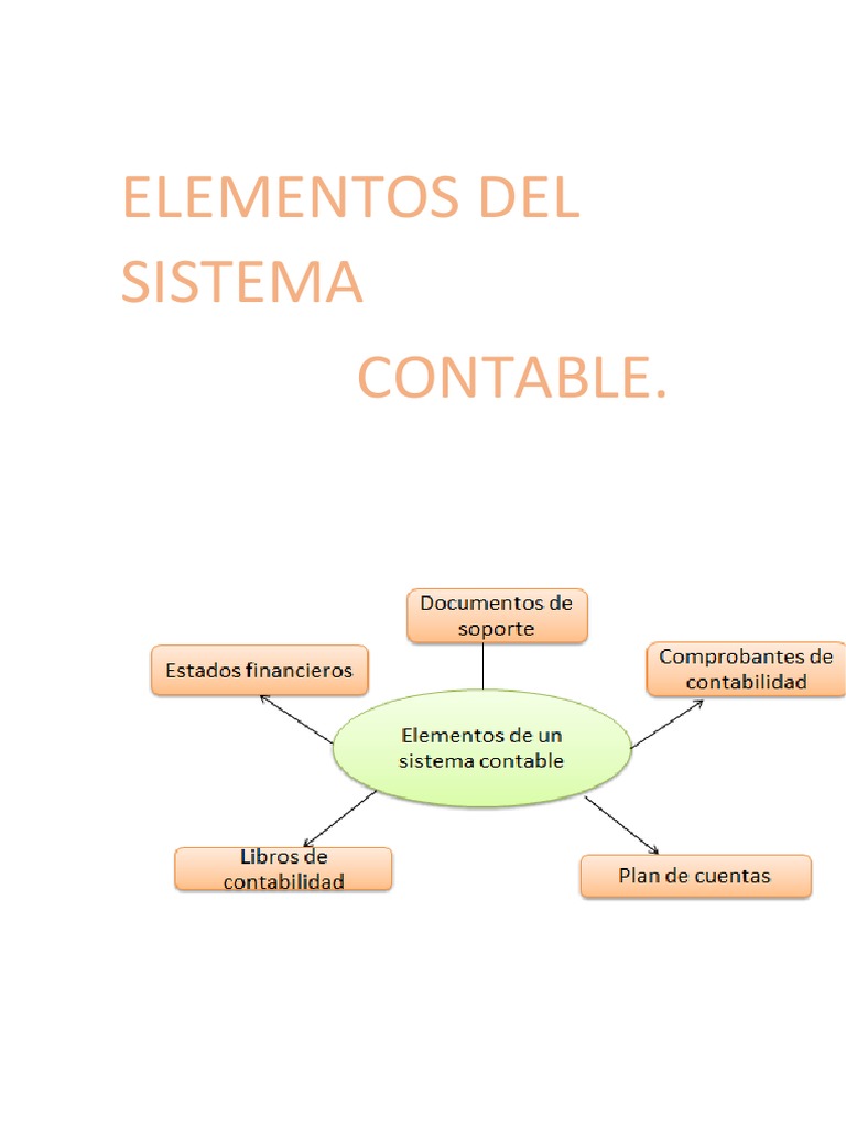 Elementos Del Sistema Contable | PDF | Contabilidad | Economía Financiera