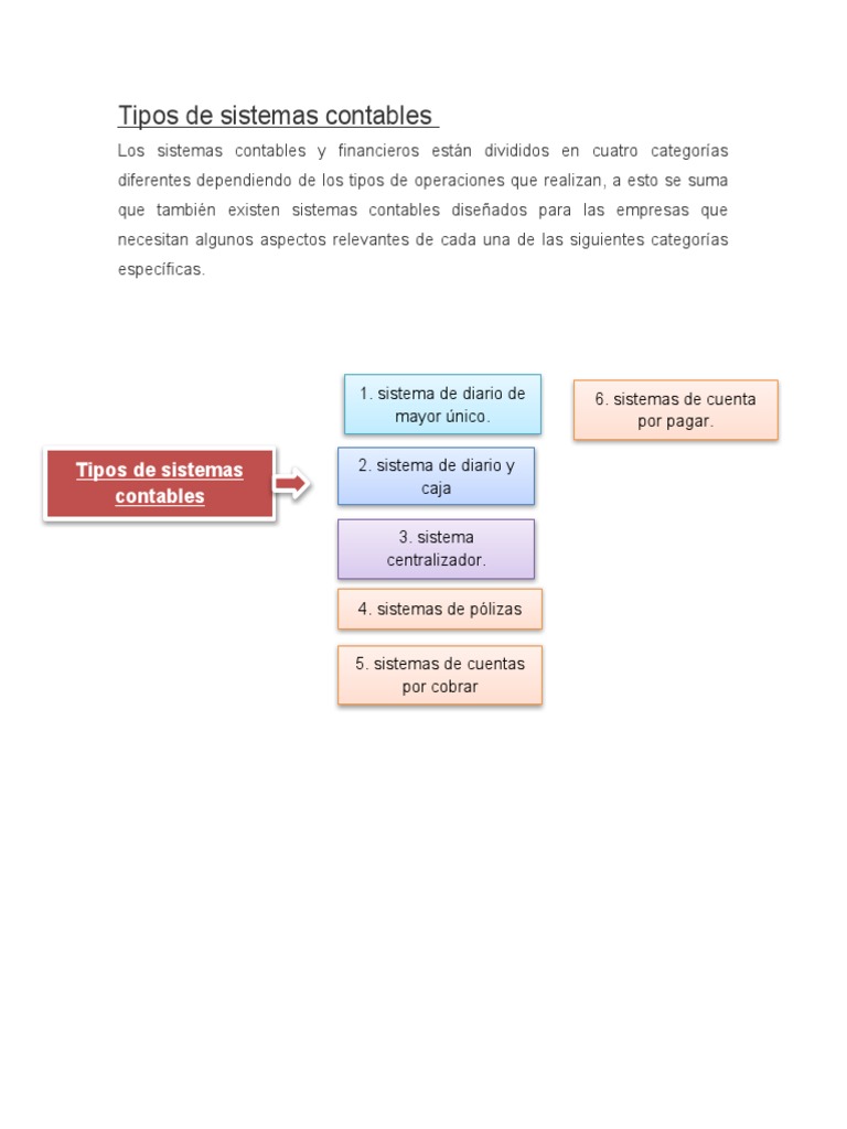 Exposicion Tipos de Sistemas Contables | PDF | Bancos | Crédito