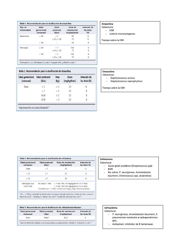 Dosis Atb Pediatría | Descargar gratis PDF | Enfermedades y trastornos ...