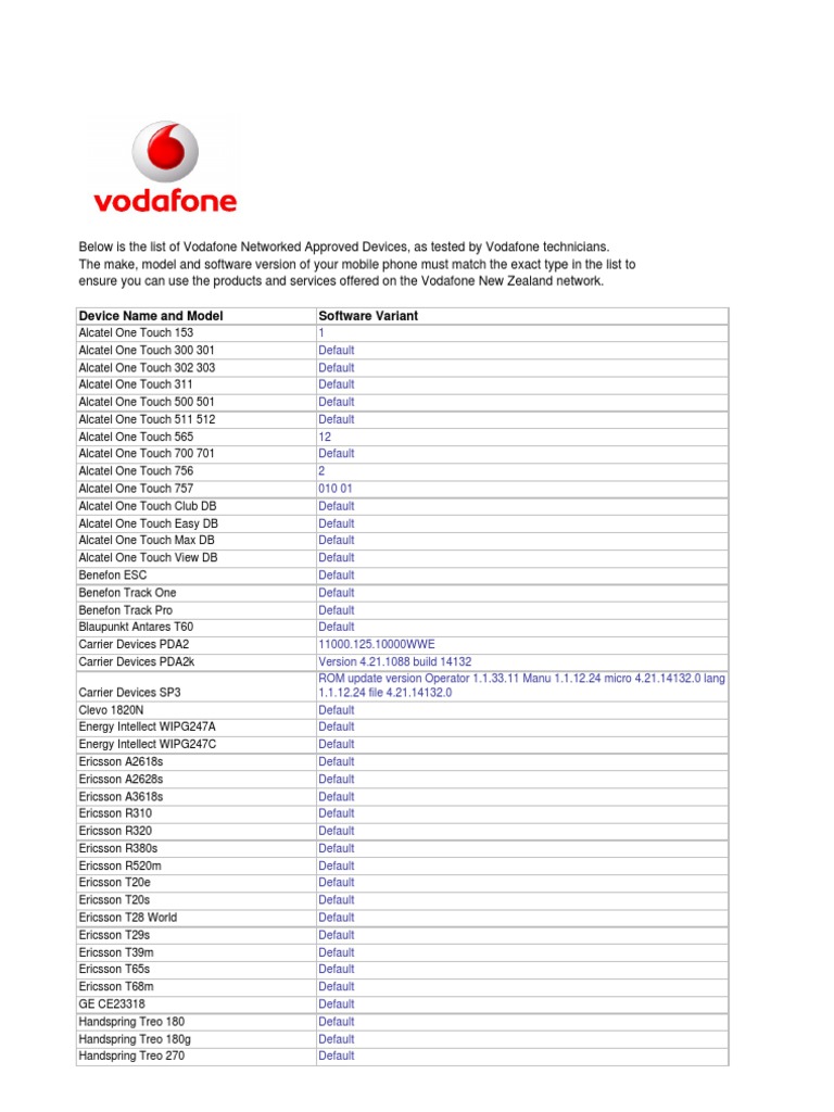 NZ Vodafone Approved Phones Vs Software | PDF | Portable Computers ...