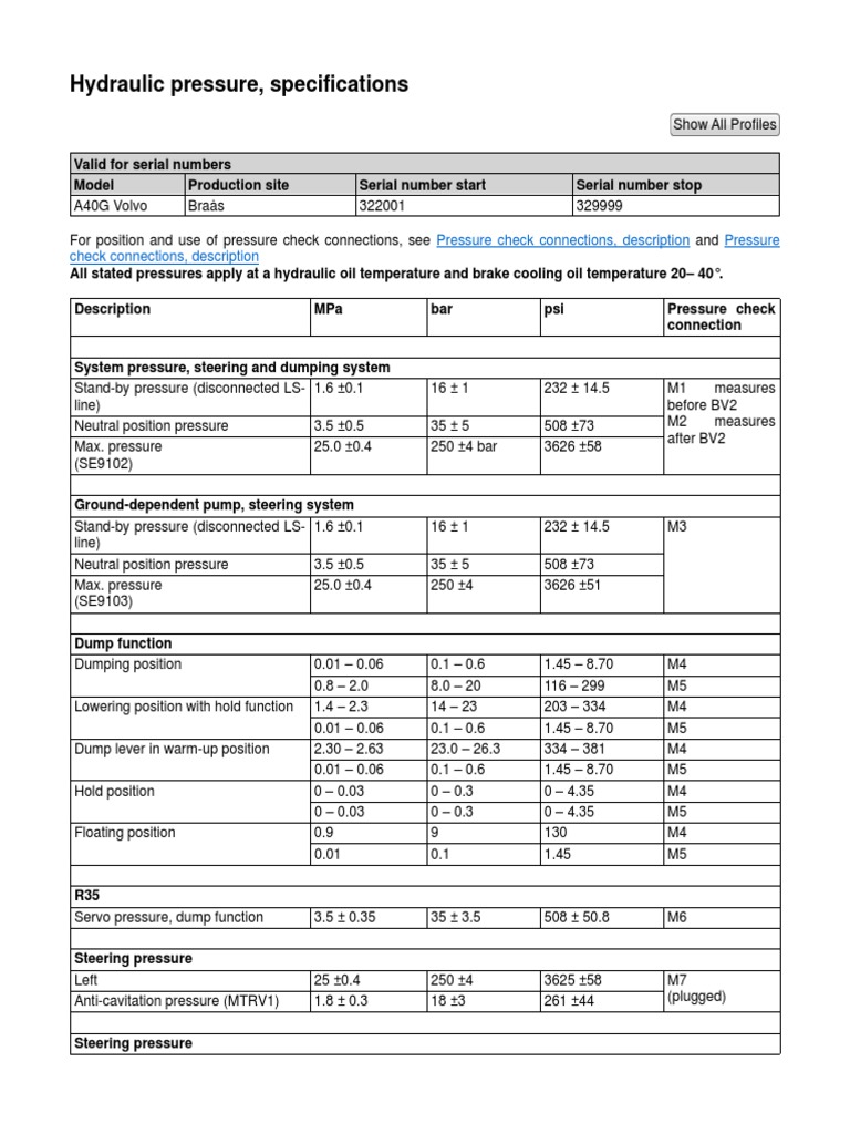 Volvo A40G Hydraulic Pressure Specs | PDF | Chemical Engineering | Gas ...