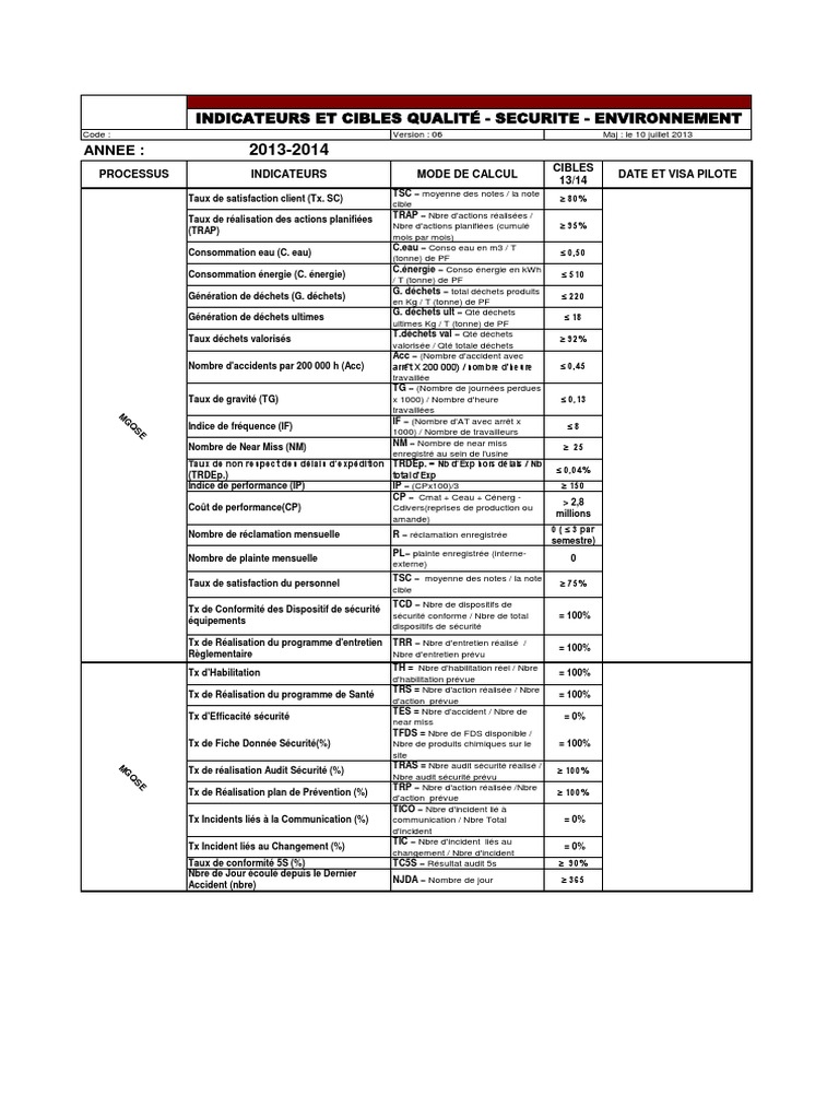 Exemple Indicateurs QSE | PDF | La nature