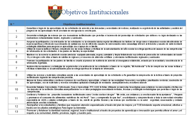 Objetivos Institucionales | PDF | Aprendizaje | Enseñando
