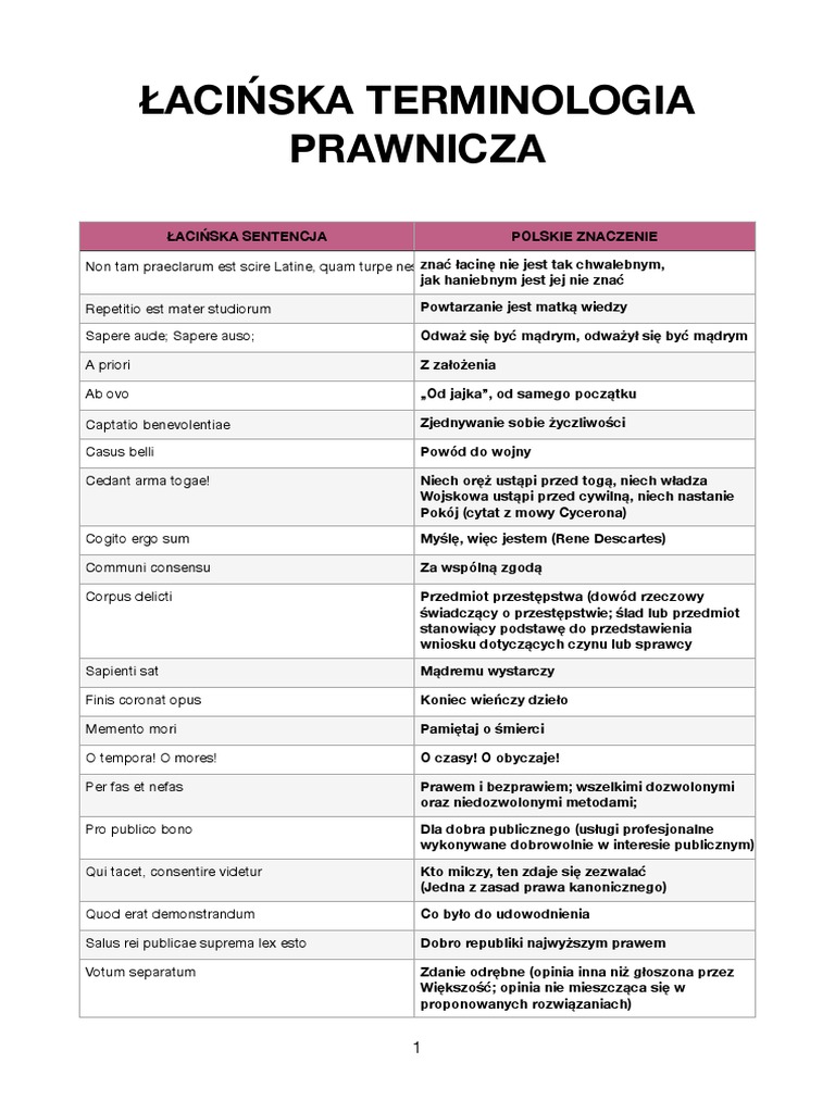 Łacińska Terminologia Prawnicza | PDF