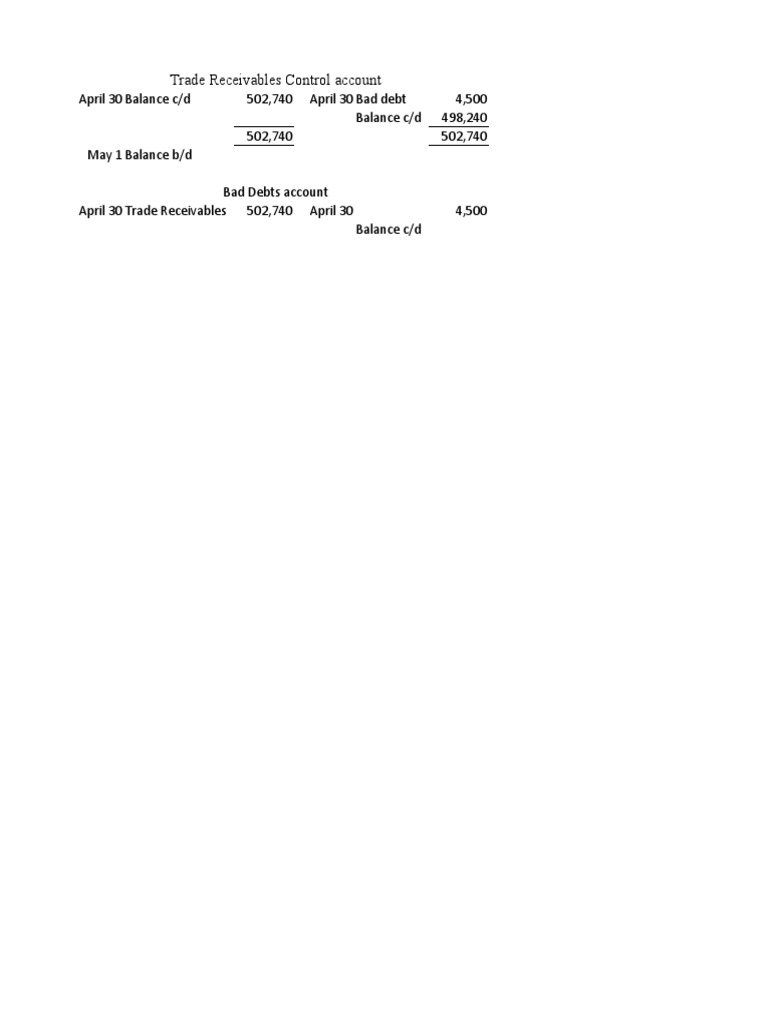 Trade Receivables Control Account | PDF | Debits And Credits | Business ...