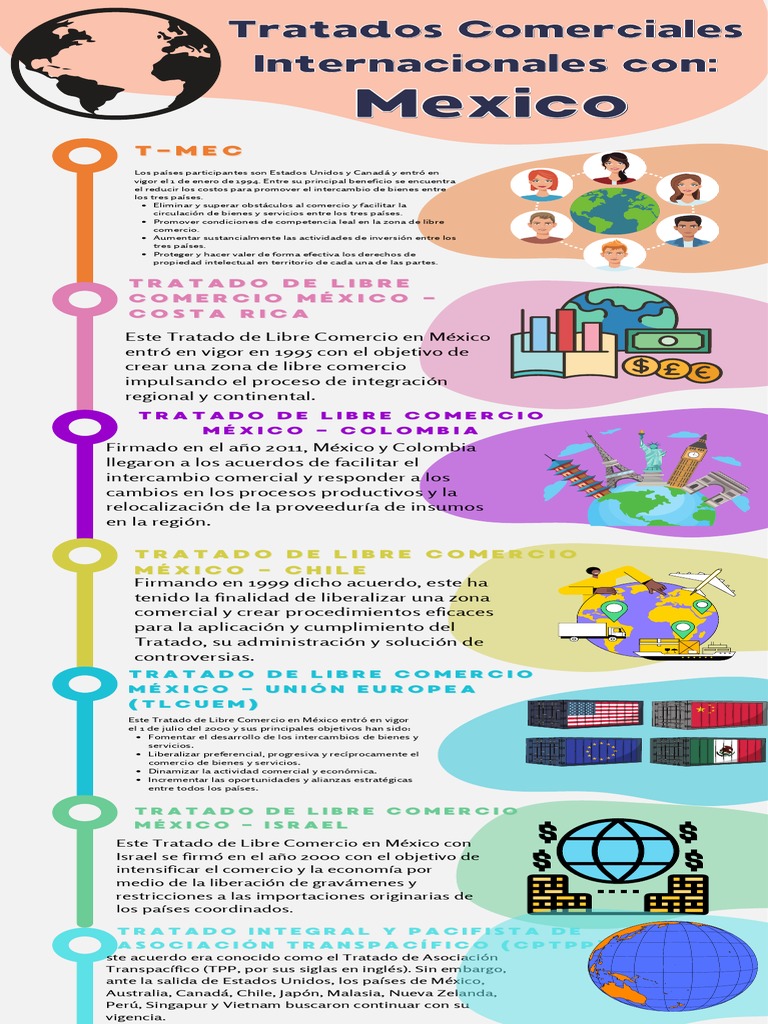 Infografia Tratados Con Mexico Carlos Eduardo | PDF | Comercio | México