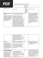 RCGP QIP Blank Template-200920 | PDF