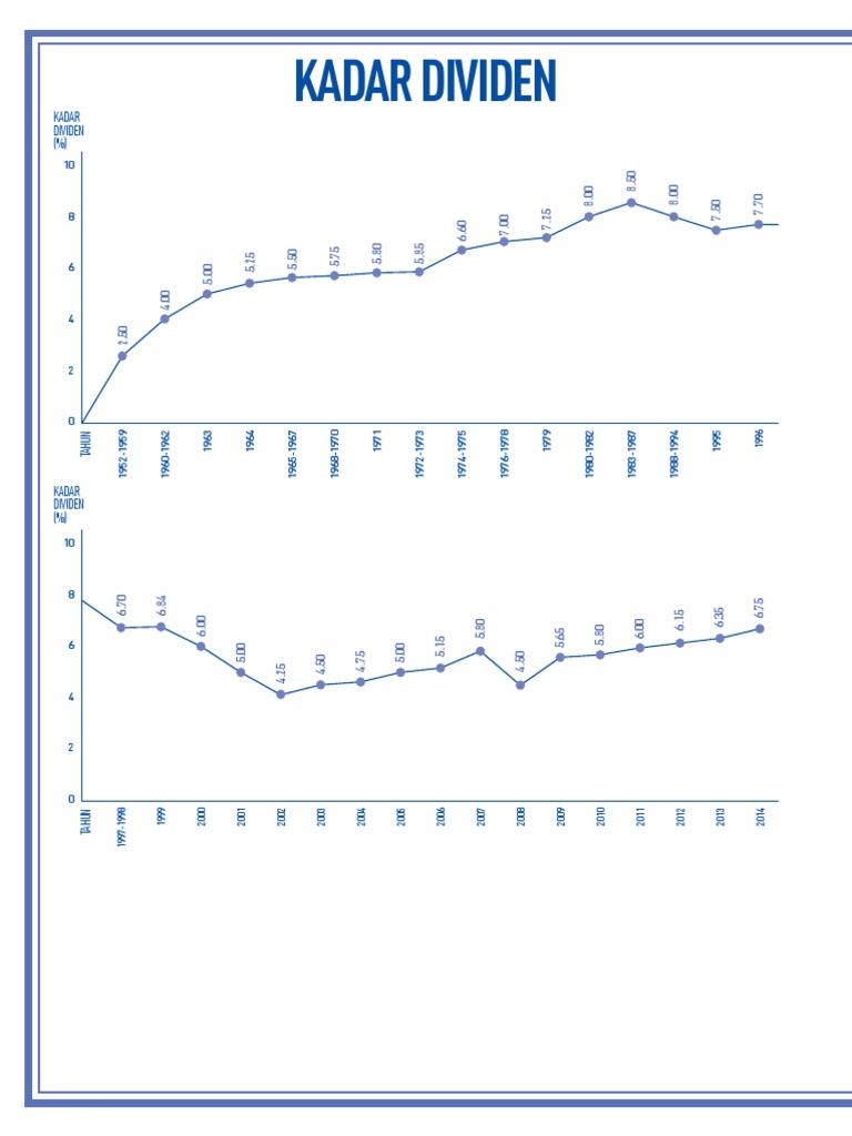 Statistik Dividen KWSP | PDF