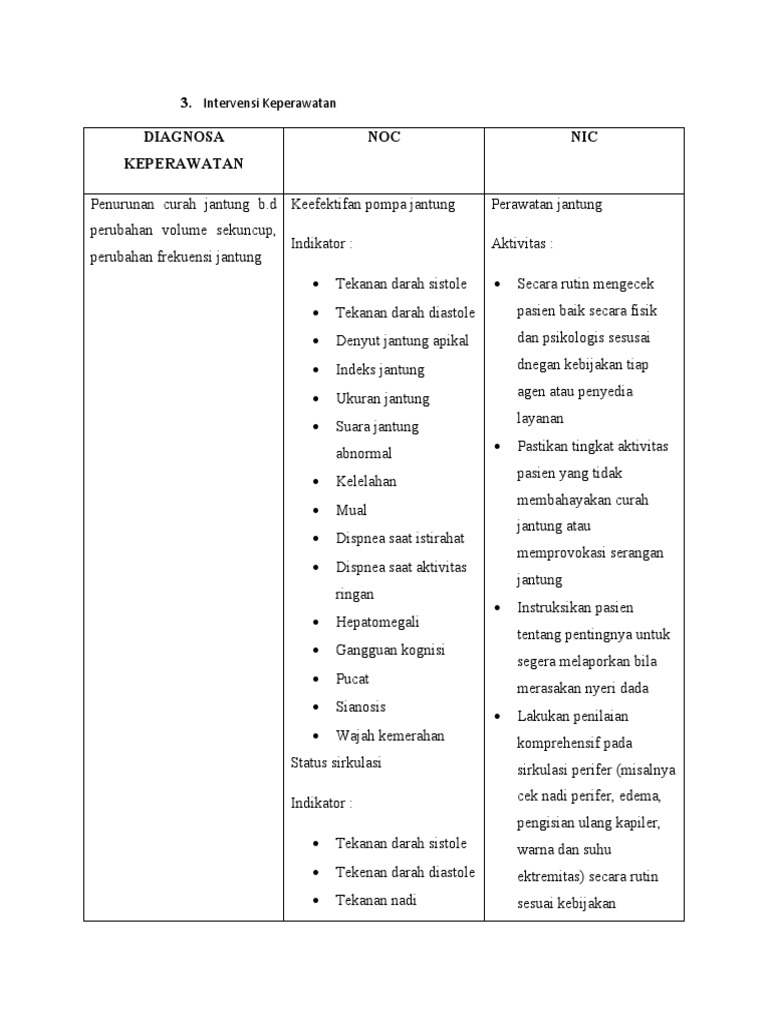 Intervensi Keperawatan | PDF