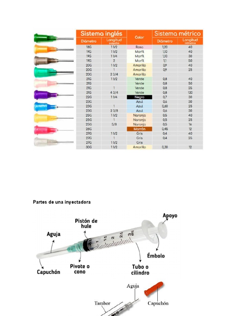 Instrucciones para Inyecciones Intramusculares | PDF | Inyección ...