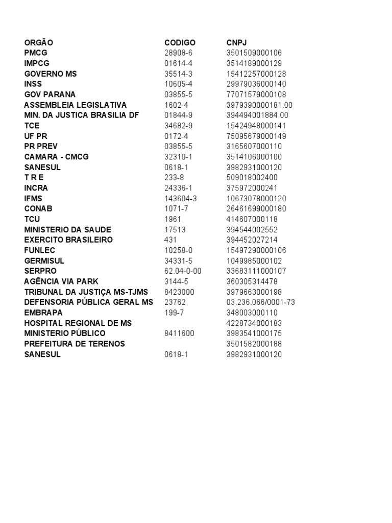Protocolo de Contas-Senhas e CNPJ | PDF | Brasil