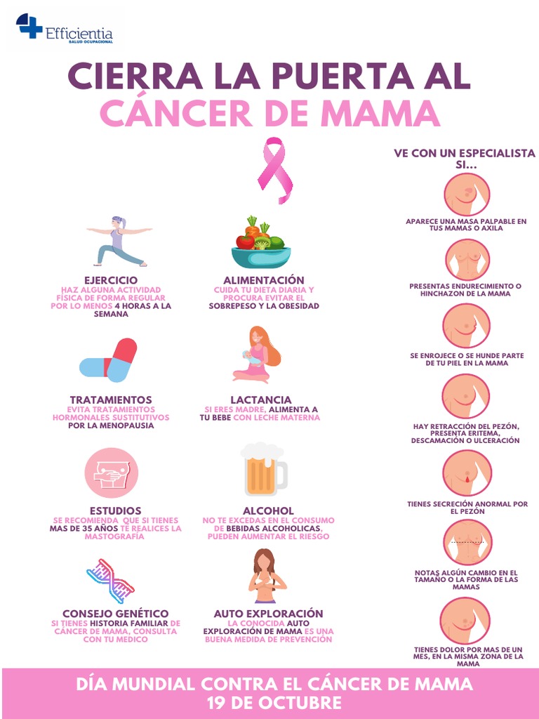 19-10 Dia Mundial Contra El Cancer de Mama | PDF | Cáncer de mama | Pecho