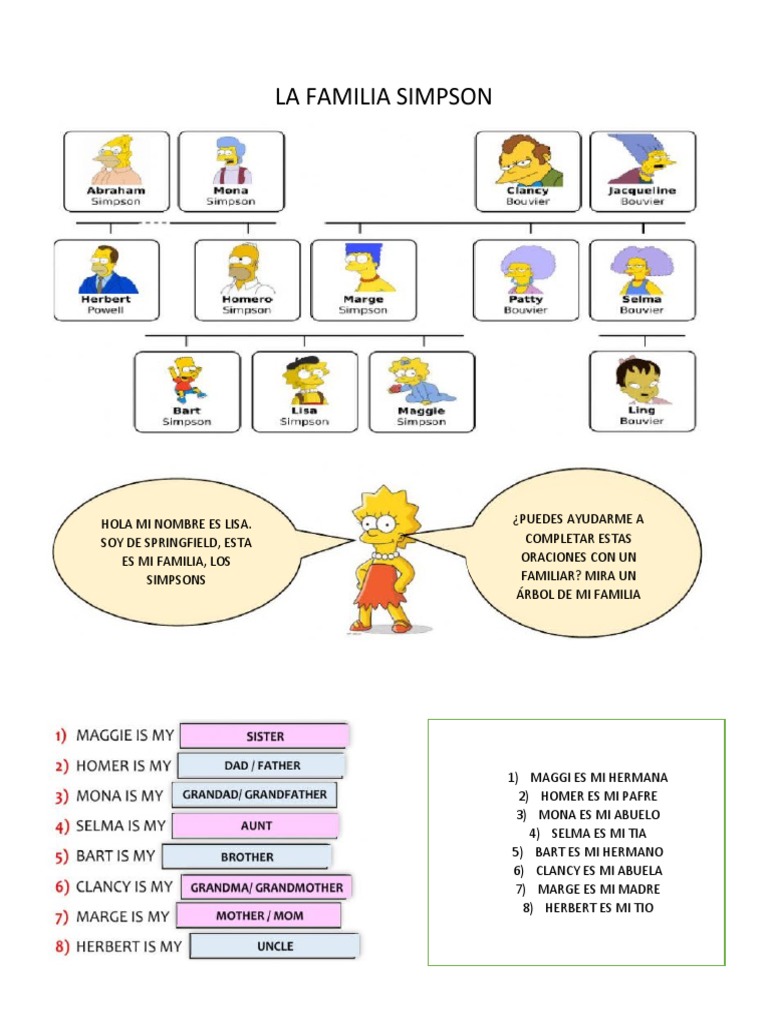 Simpson Family Tree Spanish