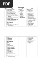 Defisit Nutrisi (D.0019) | PDF